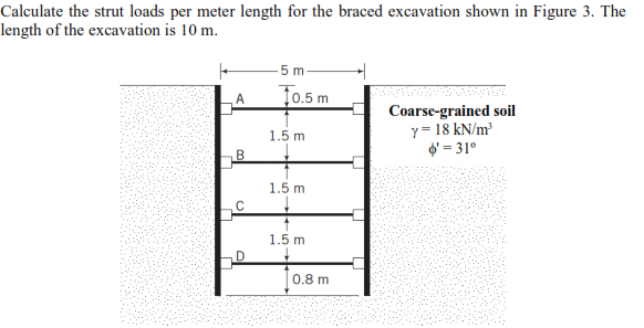 Solved Calculate the strut loads per meter length for the | Chegg.com