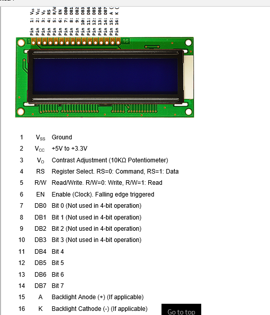its TM4C123G, for the GPIO configuration, what`s the | Chegg.com