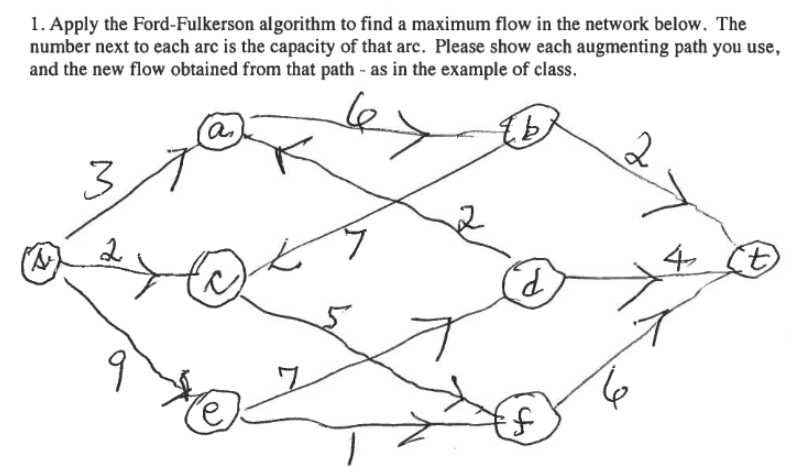 Solved I. Apply the Ford-Fulkerson algorithm to find a | Chegg.com