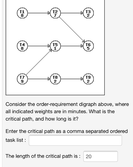 Solved Consider the order-requirement digraph above, where | Chegg.com