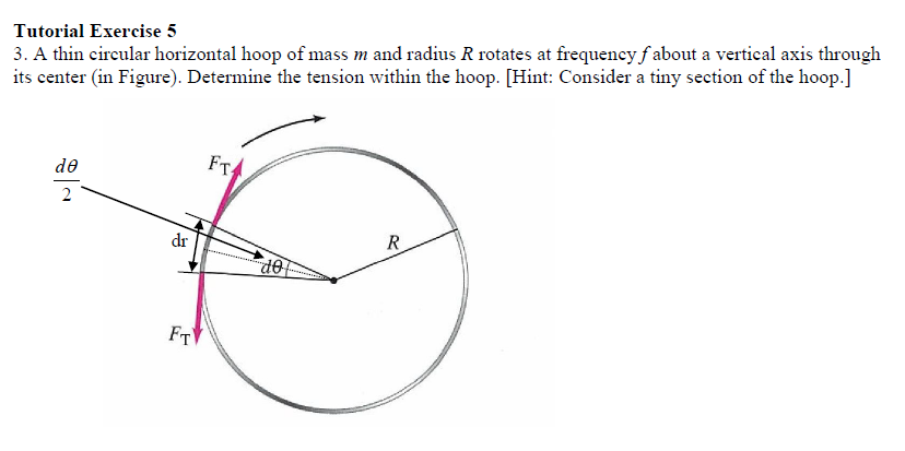 Solved A thin circular horizontal hoop of mass m and radius | Chegg.com