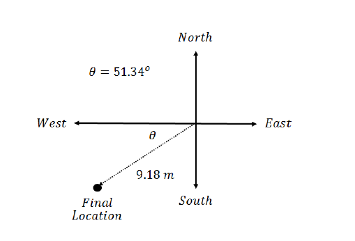 Solved 2d Momentum Problem 1: You are investigating the | Chegg.com