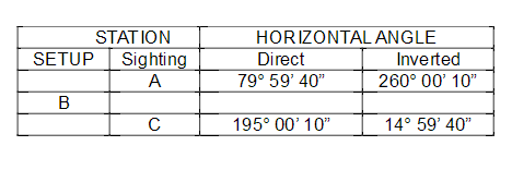 Solved 63. A crew doubled an angle set up on B, between "A" | Chegg.com