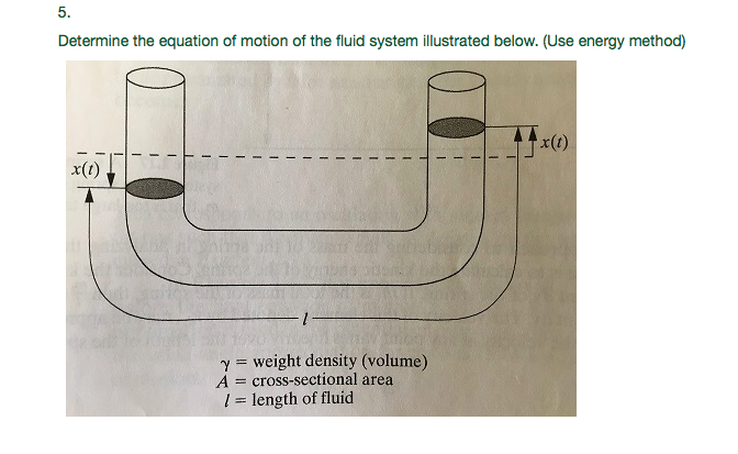 Solved Determine the equation of motion of the fluid system | Chegg.com