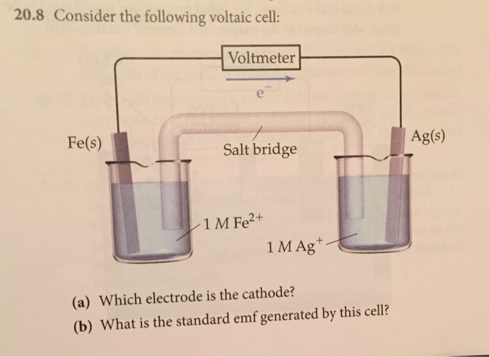 Solved Consider the following voltaic cell: | Chegg.com