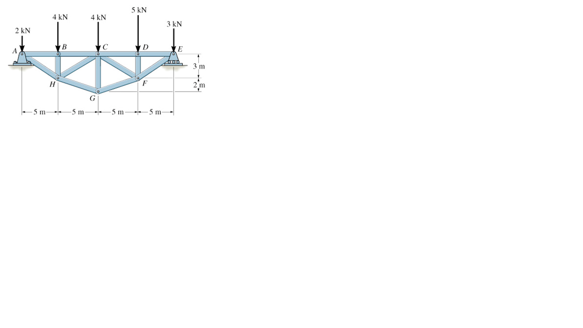 Solved Determine the force in members CD, CF, and CG by | Chegg.com