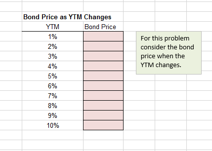Solved BOND PRICING Semi-Annual YTM and Price Sensitivity | Chegg.com