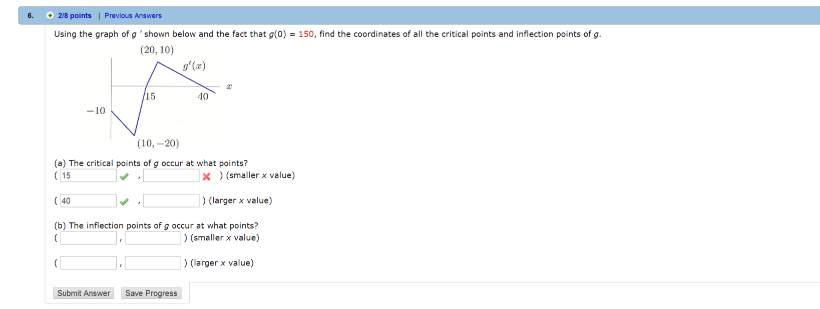 Solved Using the graph of g 'shown below and the fact that | Chegg.com