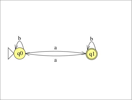 Solved Build an NFA for the complement (L1) of the machines | Chegg.com