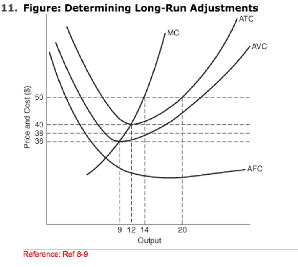 Solved (Figure: Determining Long-Run Adjustments) If the | Chegg.com