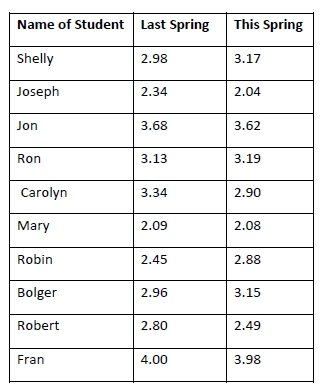 Solved One University moved from semester system to quarter | Chegg.com