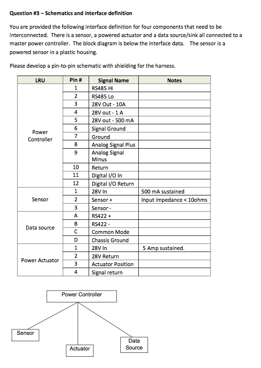 Question #3-Schematics and interface definition You | Chegg.com