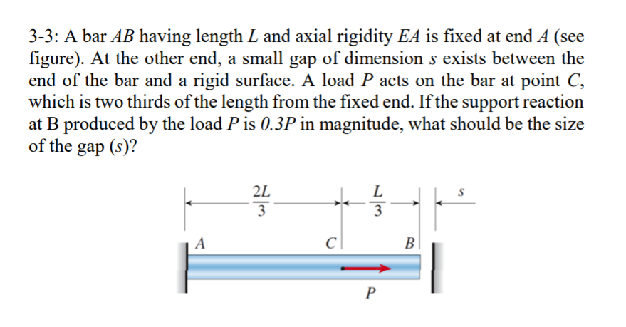 Solved A bar AB having length L and axial rigidity EA is | Chegg.com
