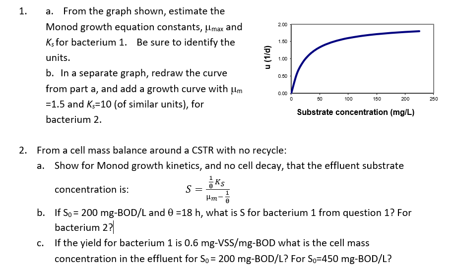 Solved From the graph shown, estimate the Monod growth | Chegg.com