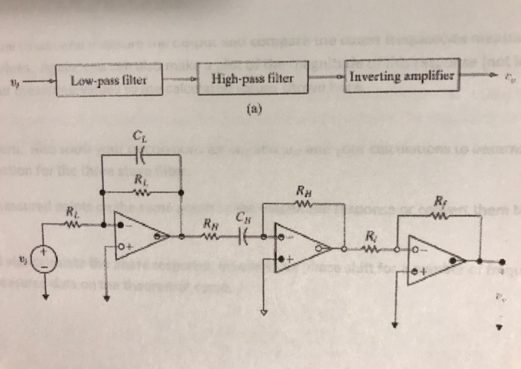 Solved }ーモ1ghpass filter -Inverting amplifier- 어 High-pass | Chegg.com