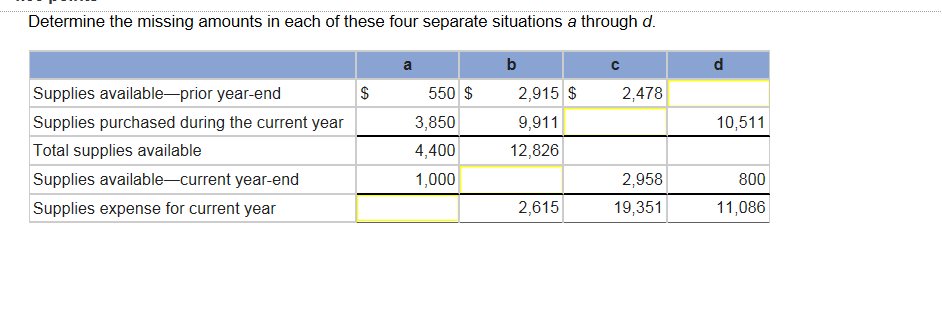Solved Determine the missing amounts in each of these four | Chegg.com