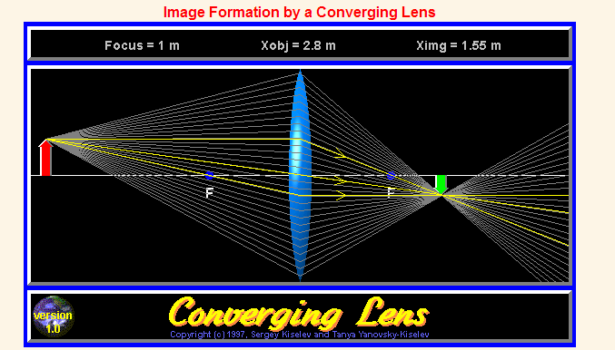 Optical Images Physics Lab * Procedures - There are | Chegg.com