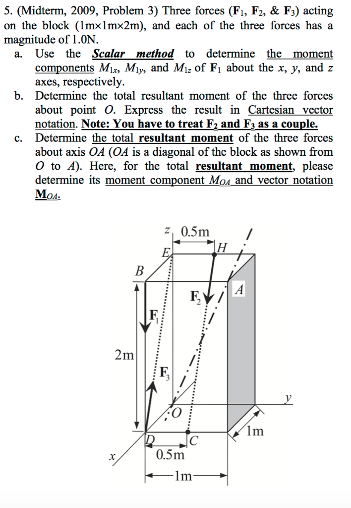 Three forces (F_1, F_2, & F_3) acting on the block | Chegg.com