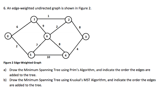 Solved An edge-weighted undirected graph is shown in Figure | Chegg.com