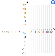 Solved Graph y= f(x) by hand by first plotting points to | Chegg.com