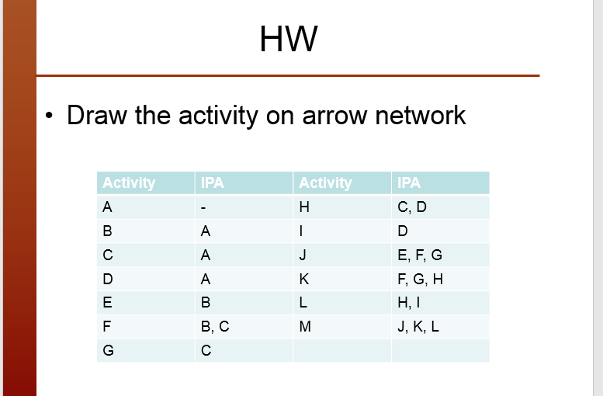 Solved Draw the activity on arrow network | Chegg.com