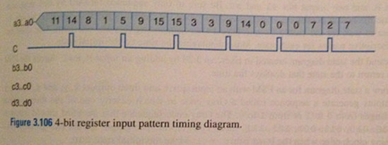 Consider three 4-bit registers connected as in FIgure | Chegg.com