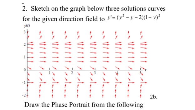 Solved Sketch on the graph below three solutions curves for | Chegg.com