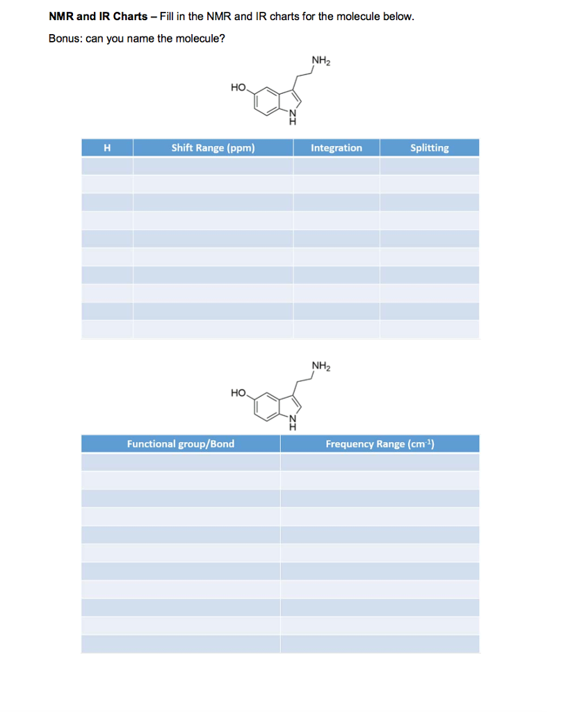 Solved H NMR Correlation Chart: Type of Hydrogen R-CH3 The | Chegg.com
