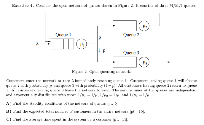 Consider the open network of queues shown in Figure | Chegg.com