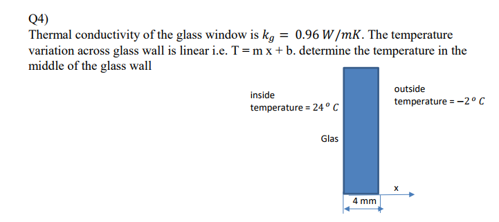 Solved Q4) Thermal conductivity of the glass window is | Chegg.com