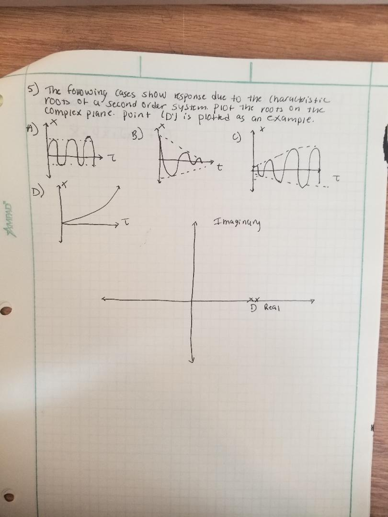 Solved 5 Te ouowin Cases show ospo nse due to the (haruist | Chegg.com