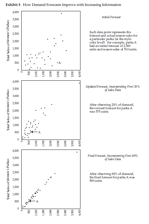 Solved a). Using the sample data given in Exhibit 10, make a | Chegg.com