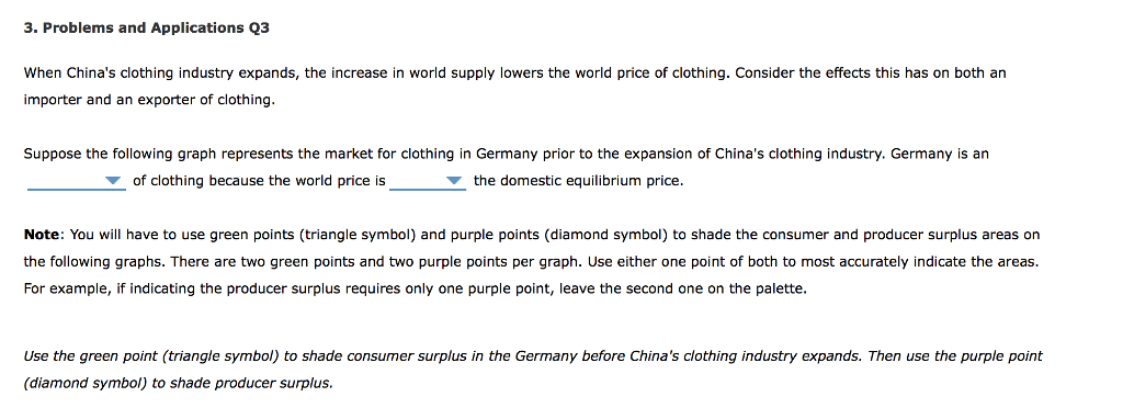 Solved 3. Problems and Applications Q3 When China's clothing | Chegg.com