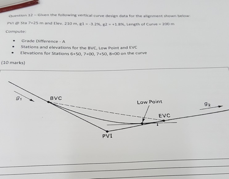 Solved Question 12 -Given the following vertical curve | Chegg.com