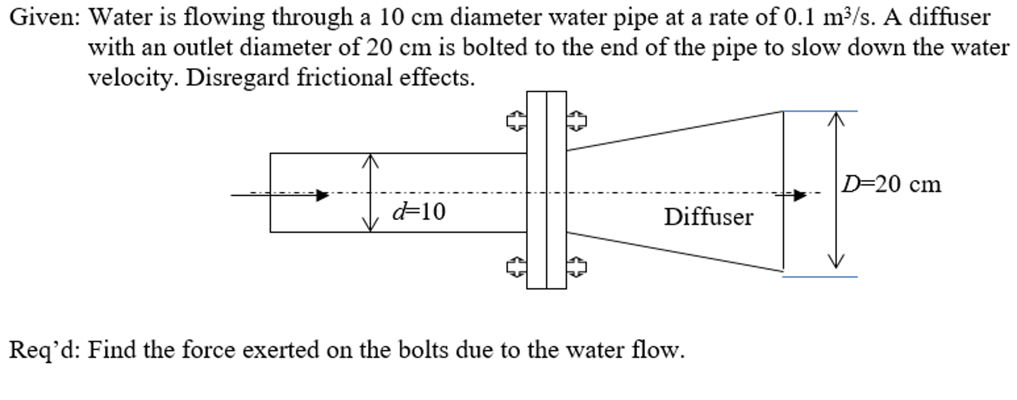 Solved Given: Water is flowing through a 10 cm diameter | Chegg.com