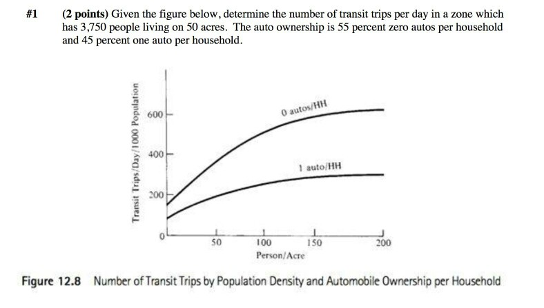Solved #1 (2 points) Given the figure below, determine the | Chegg.com