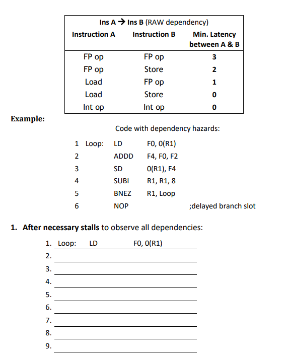 Ins A → Ins B (RAW dependency) Instruction B | Chegg.com