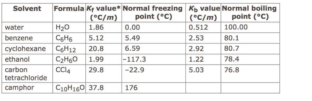 Solved If a 0.600 m aqueous solution freezes at –3.70 °C, | Chegg.com