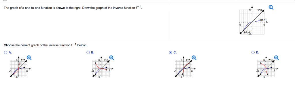 Solved The graph of a one-to-one function is shown to the | Chegg.com