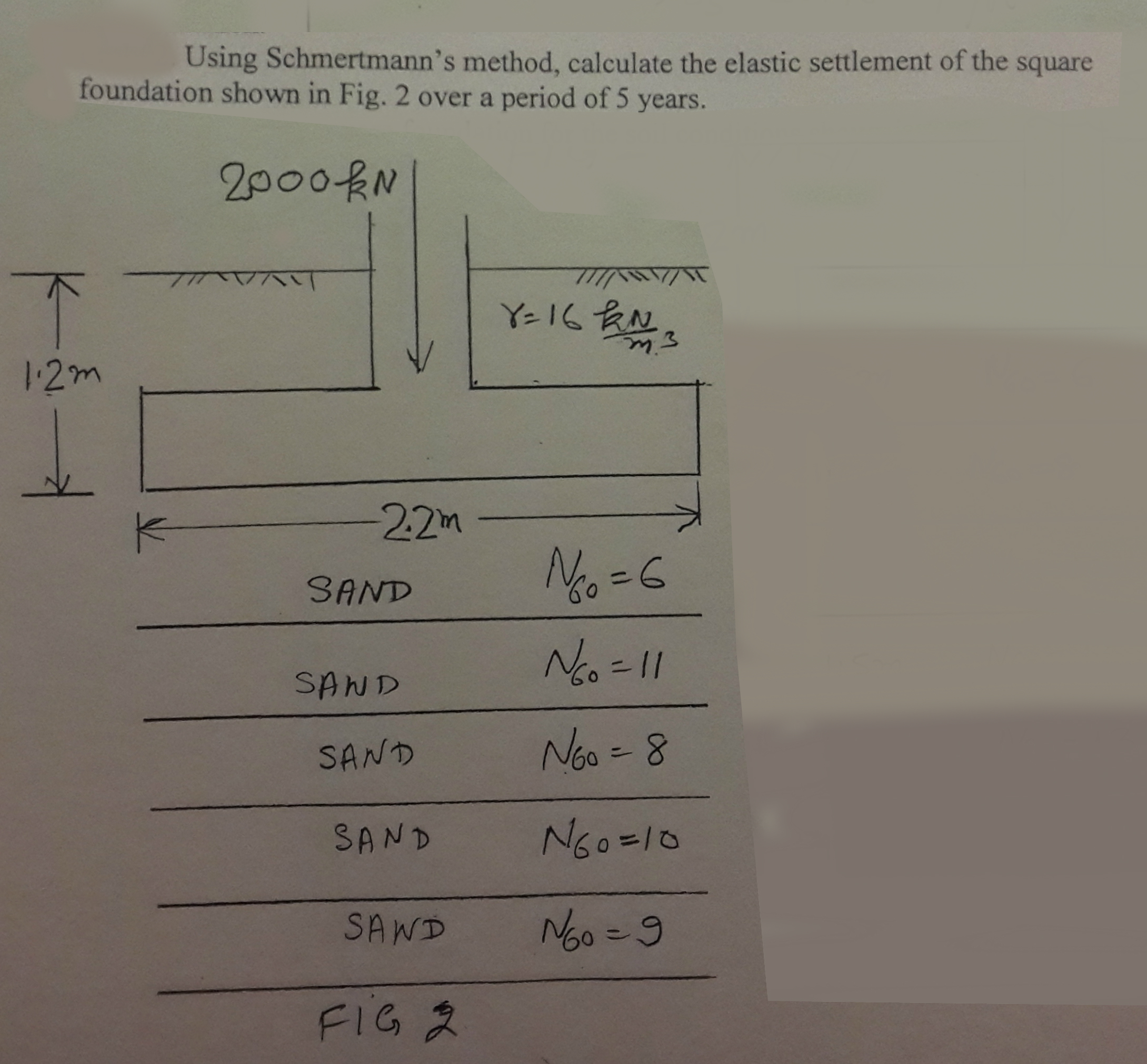 Solved Using Schmertmann's method, calculate the elastic | Chegg.com