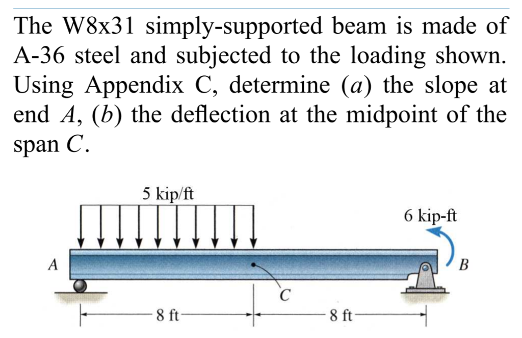 Solved The W8x31 simply-supported beam is made of A-36 steel | Chegg.com