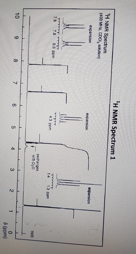 Solved NMR spectra of the following two compounds. Make use | Chegg.com