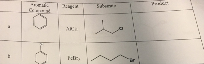 Solved Aromatic Compound Reagent AlCl3 FeBr3 Substrate | Chegg.com