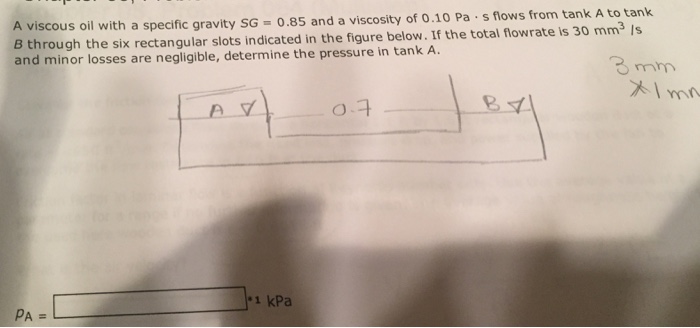 Solved A viscous oil with a specific gravity SG = 0.85 and a | Chegg.com