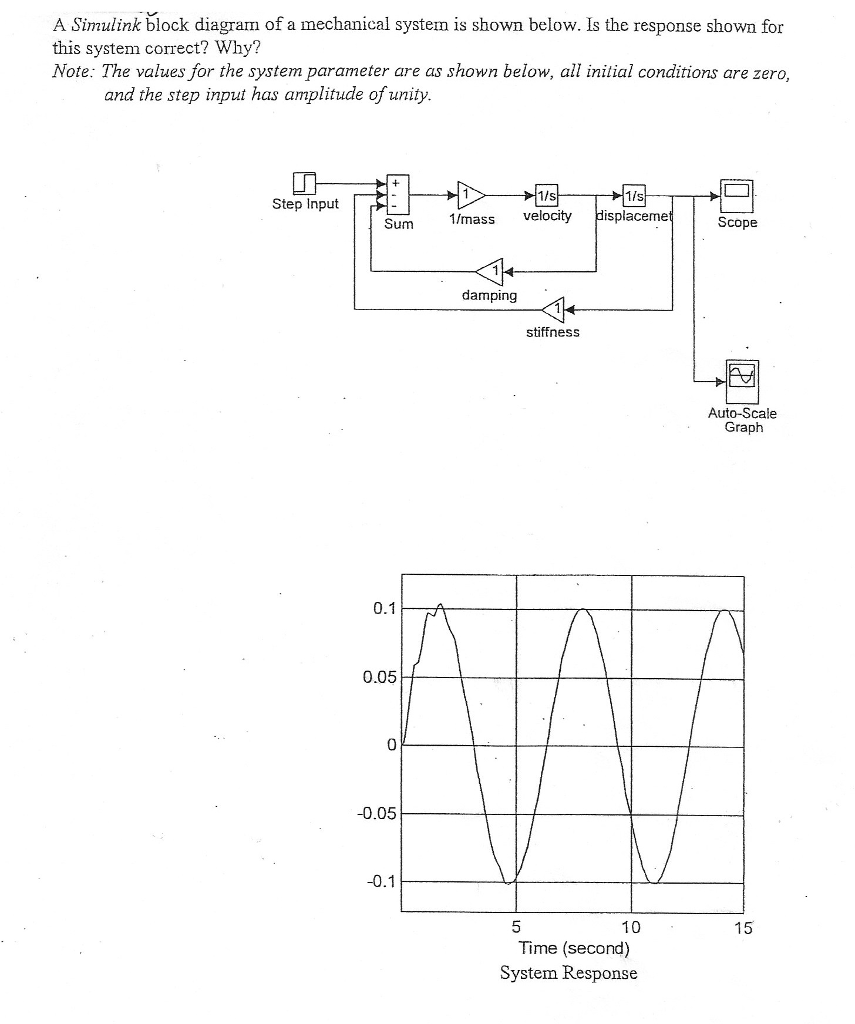 Solved A Simulink block diagram of a mechanical systen is | Chegg.com
