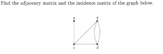 Solved Find the adjacency matrix and the incidence matrix of | Chegg.com