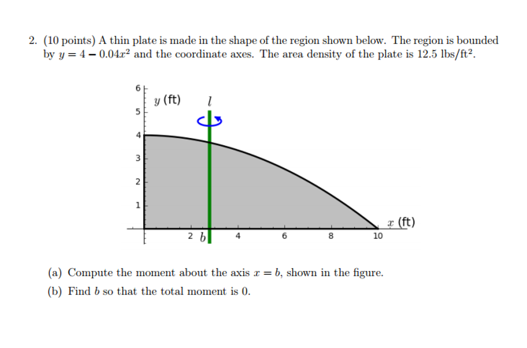 Solved A thin plate is made in the shape of the region shown | Chegg.com