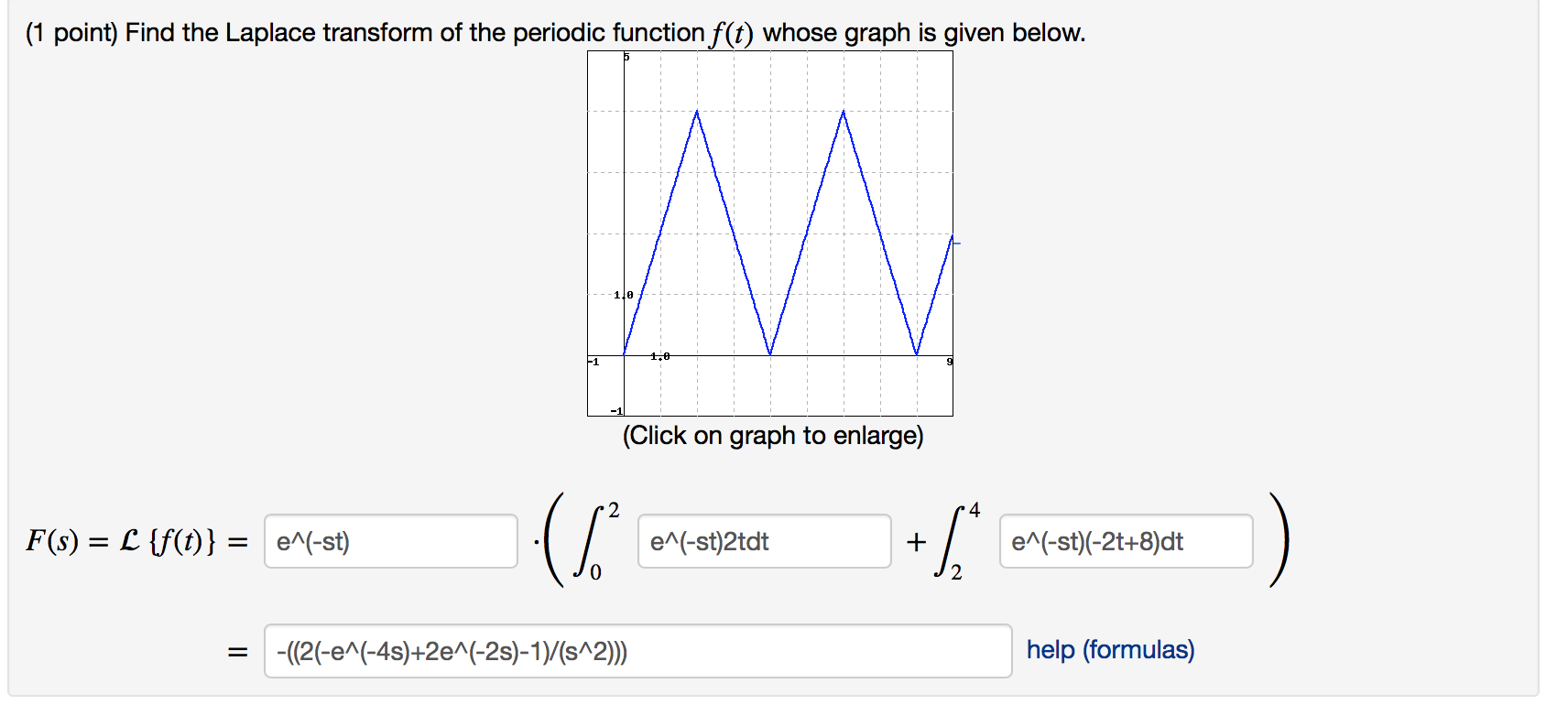 Solved Find the Laplace transform of the periodic function | Chegg.com