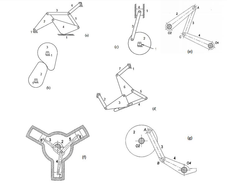 Solved: Calculate The Mobility Of Linkages. In Each Case C... | Chegg.com