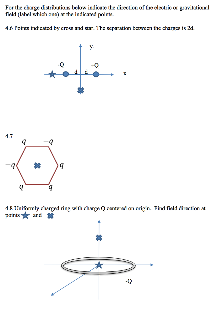 Solved For the charge distributions below indicate the | Chegg.com